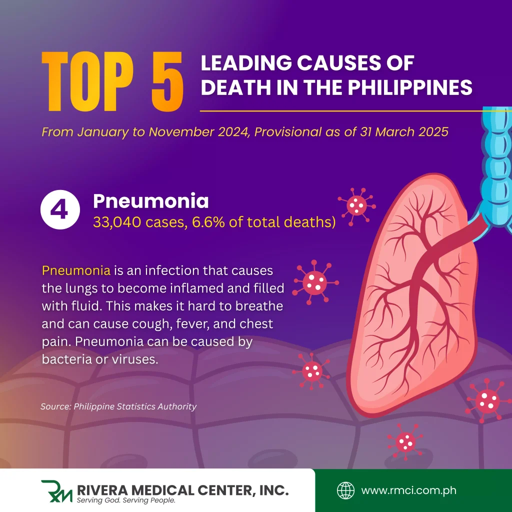 Top 5 Leading Causes of Death in the Philippines 2025